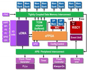 EUROPRACTICE | GF 22FDX – ETH Zürich and QuickLogic Corporation