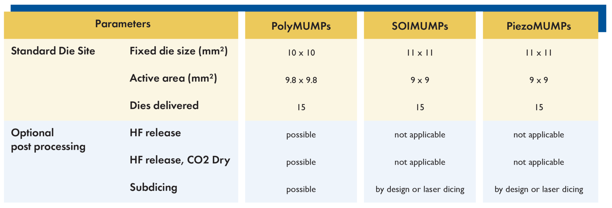 EUROPRACTICE | MEMSCAP